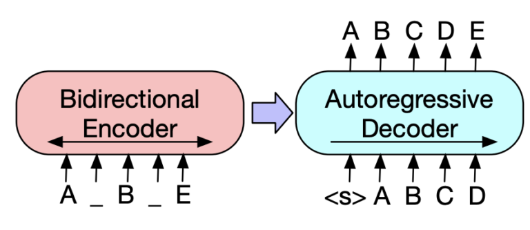 How Does Chatgpt Work Tracing The Evolution Of Aigc Ai Driven Security Operations